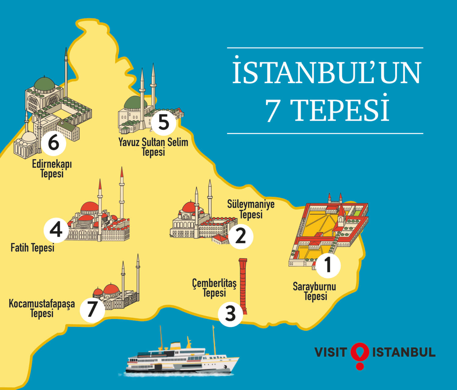 İstanbul’daki Yedi Tepenin İsimleri Nelerdir? | CevapBizde